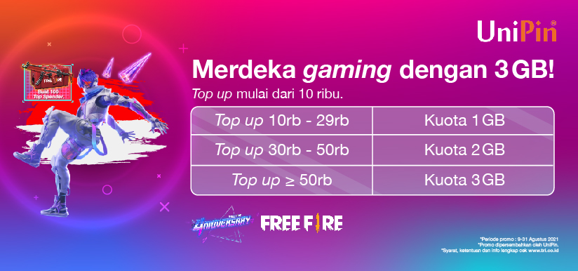 Bima Plus - Akses Serunya Hidup